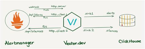 Combatting Alert Fatigue At Cloudflare Infoq