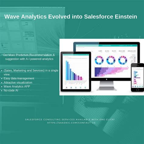 How Wave Analytics Evolved Into Salesforce Einstein Digital Art By Saasnic Technologies