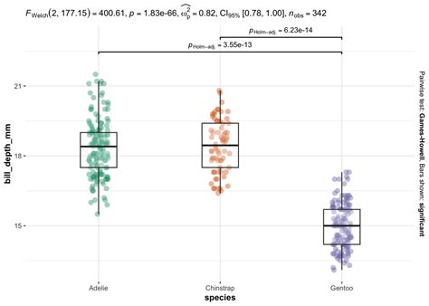 How To Do A T Test Or Anova For More Than One Variable At Once In R
