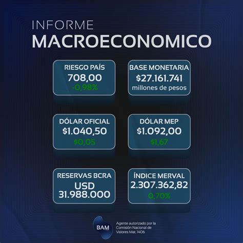 Te Traemos Las Principales Variables Macroeconómicas Del País Y Sus