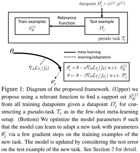 【综述】nl2sql 二 Wikisqlpointing Out Sql Queries From Text Csdn博客