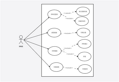 刊物管理用例图 在线模板下载