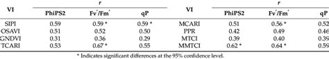 Coefficients Of Correlation R Between Existing Spectral Reflectance Download Scientific