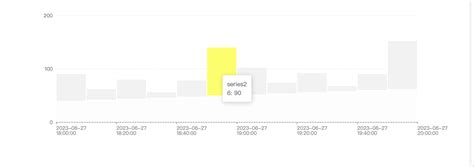 Bug Serieslor 在同系列 Stack Bars 高亮状态下不起作用 · Issue 18818 · Apache