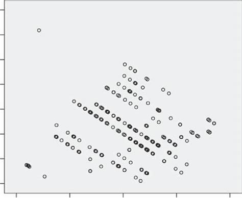 The Chart Builder Graph For The Investigated Relationship Download Scientific Diagram