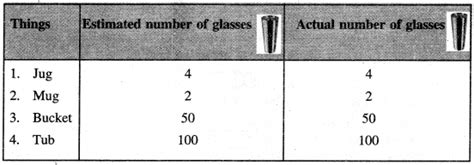 PSEB Rd Class Maths Solutions Chapter Measurement PSEB Solutions