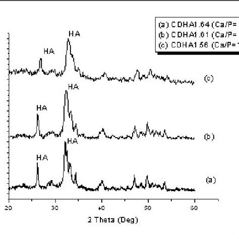 Typical UV Visible Spectrum Of Doxycycline Download Scientific Diagram