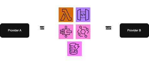 Generate Mock Apis From Real Data Using Nock And Aws Cdk Superluminar Gmbh