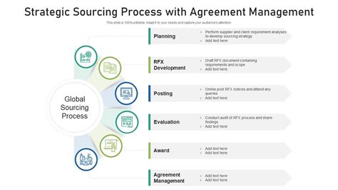 Strategic Sourcing Process With Agreement Management Ppt Infographic Template Influencers Pdf
