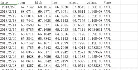Python数据可视化学习案例1——利用线性图可视化股票的走势附源文件 源码巴士