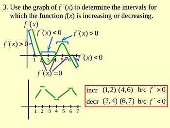 Calc Ch A Increasing And Decreasing Functions By Math PowerPoint Lessons