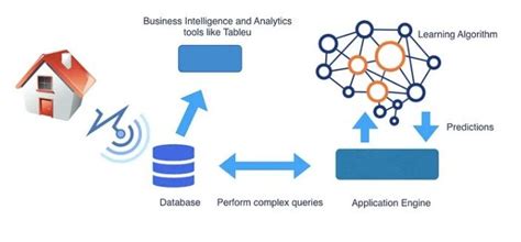 Matheus Eduardo Dos Santos On Linkedin Machinelearning Telemetry