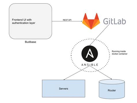 Anurag Bhatia On Linkedin Ssh Key Automation At Automation Workshop