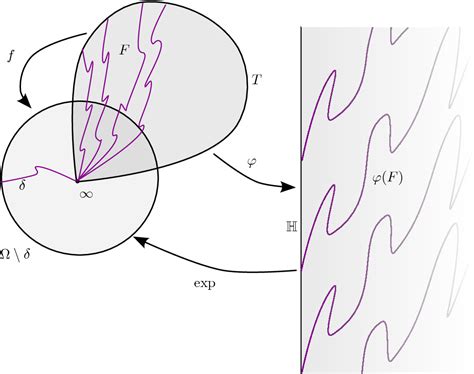 Figure 1 From A Note On Repelling Periodic Points For Meromorphic