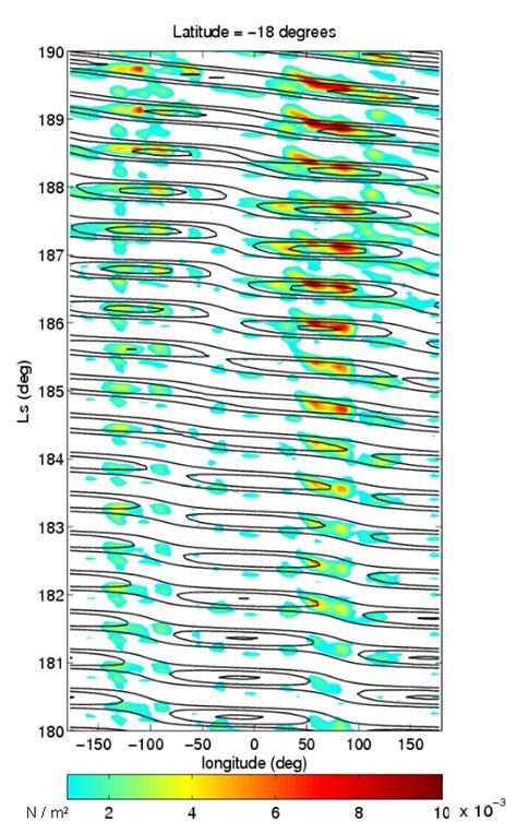 Hovmoller Plot Showing The Time Evolution Of The Near Surface Wind