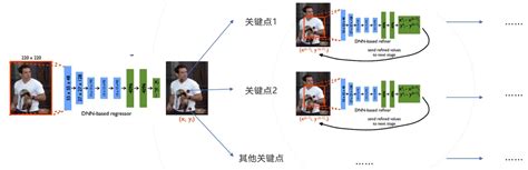 Openmmlab Ai实战训练营 笔记二 Csdn社区 Openmmlab Ai实战训练营 笔记二 Csdn社区