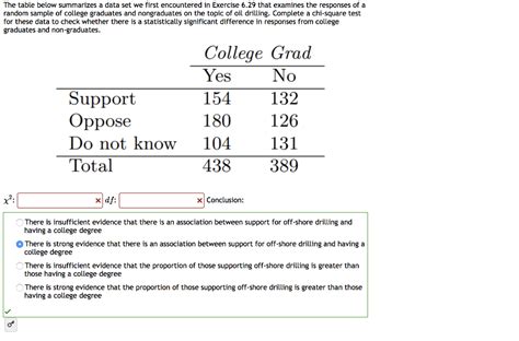 Solved The Table Below Summarizes A Data Set We First