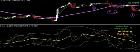 TDI Forex Indicator For Mobile MT4 MT5