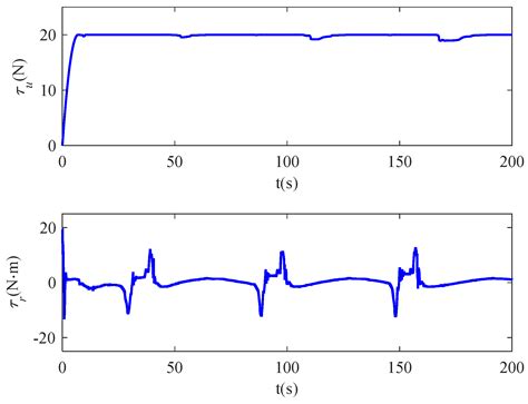A Deep Reinforcement Learning Based Path Following Control Scheme For An Uncertain Under