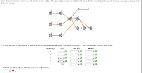 Solved What Is The Assembly Line Efficiency Round Your