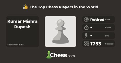 Kumar Mishra Rupesh Top Chess Players