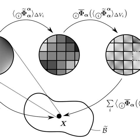 schematic visualization of a domain relation for an arbitrary field