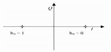 Bpsk Constellation Diagram