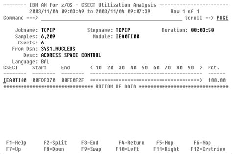 Analyzing Historical Data Using IBM Application Development Tools For