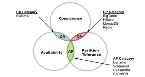 Javascript Version Controlling Nosql By Mishara Samadhi Medium
