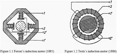 Asynchronous Motor