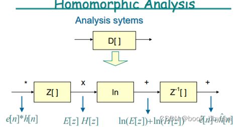 同态滤波和参数滤波两种方法解卷积同态滤波法 Csdn博客 同态滤波和参数滤波两种方法解卷积同态滤波法 Csdn博客