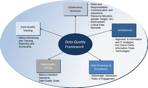 Data Analytics • Actionable Strategies