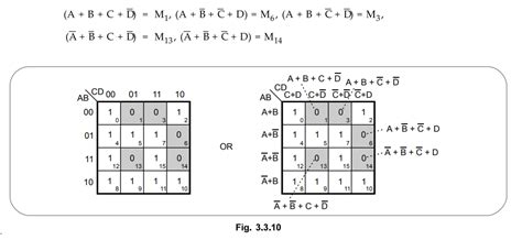 Karnaugh Map K Map Representation And Minimization Using K Maps