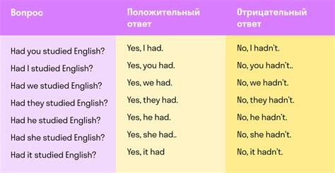 Past Perfect — правила и примеры употребления Паст Перфект