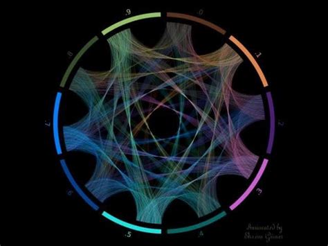 Visualization Reveals How The Number Pi Looks Spoiler Pretty
