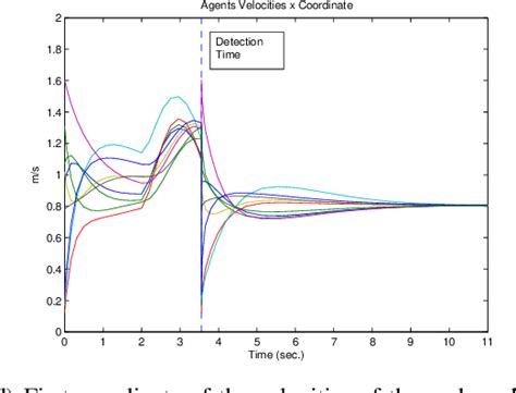 figure 1 from distributed fault detection for interconnected second