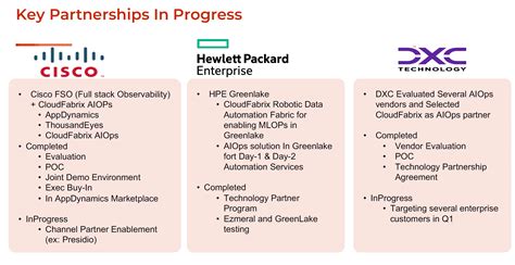 Cloudfabrix Builds Data Centric Aiops Platform For Full Stack