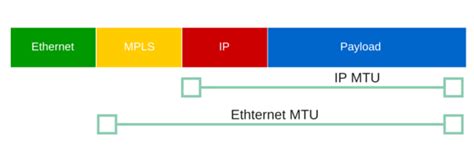 Maximum Transmission Unit Mtu