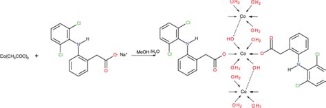 Scheme 2 Synthetic Procedure With The Structural Representation Of The