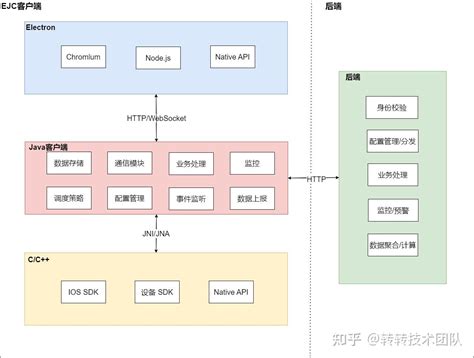 转转质检桌面应用程序的架构演进 知乎