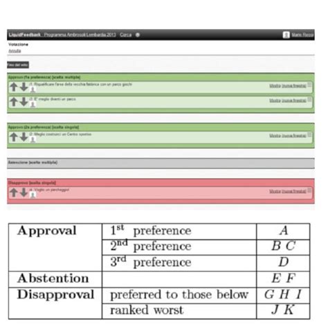 Voting Interface Generic Example Download Scientific Diagram