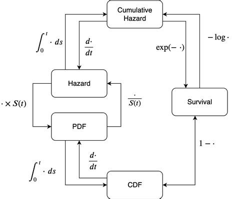 Introduction To Survival Analysis — Lifelines 0290 Documentation