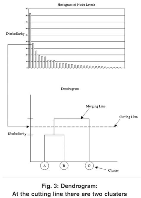 Static Analysis And Run Time Coupling Metrics Oriental Journal Of