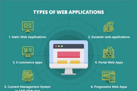 Application Performance Monitoring At ₹ 50000project In Lucknow Id