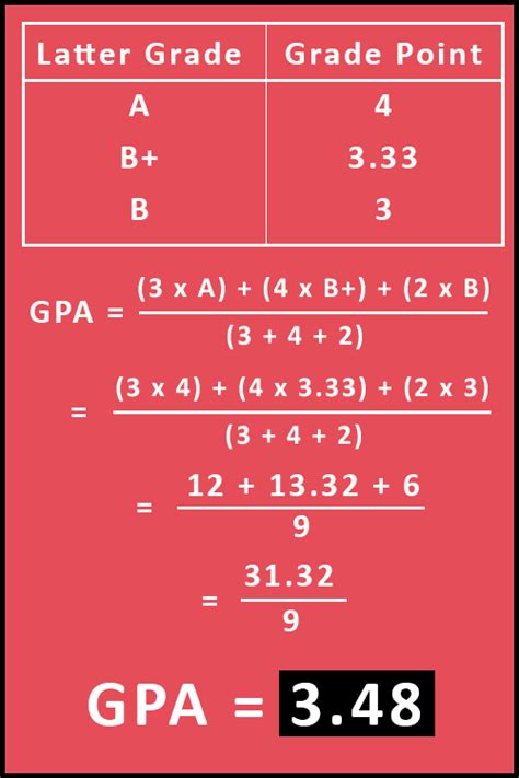 College Gpa Calculator