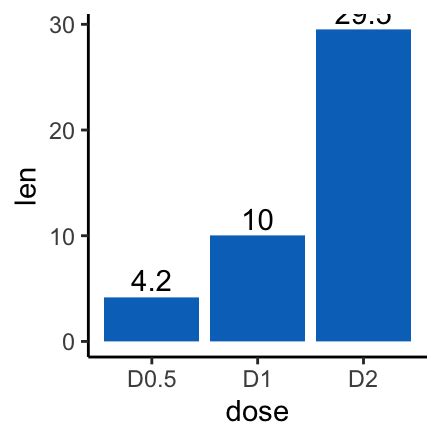 GGPlot Barplot Best Reference Datanovia