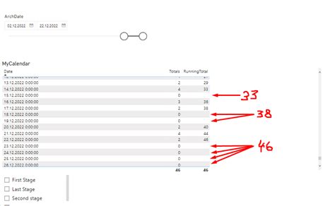 solved running totals measure without blanks microsoft fabric community