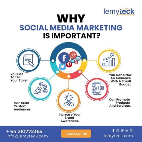 Participating In Lskdm™ 75 Day Content Creation Challenge Rishabh Srivastava Posted On The