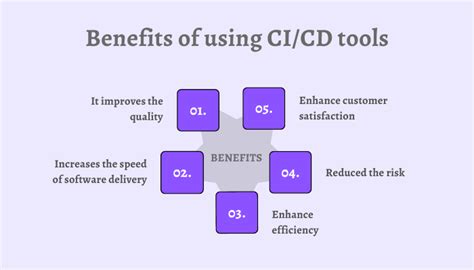 Top 10 Ci Cd Tools Comprehensive
