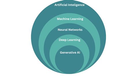 Ai Taxonomy Making Sense Of Artificial Intelligence